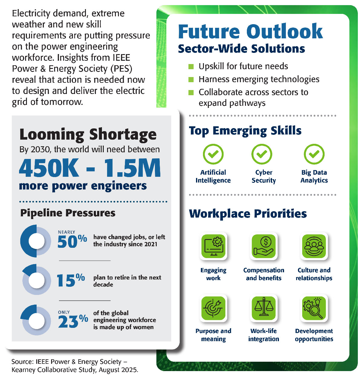 2025 IEEE PES Workforce Development Report - IEEE Power & Energy Society